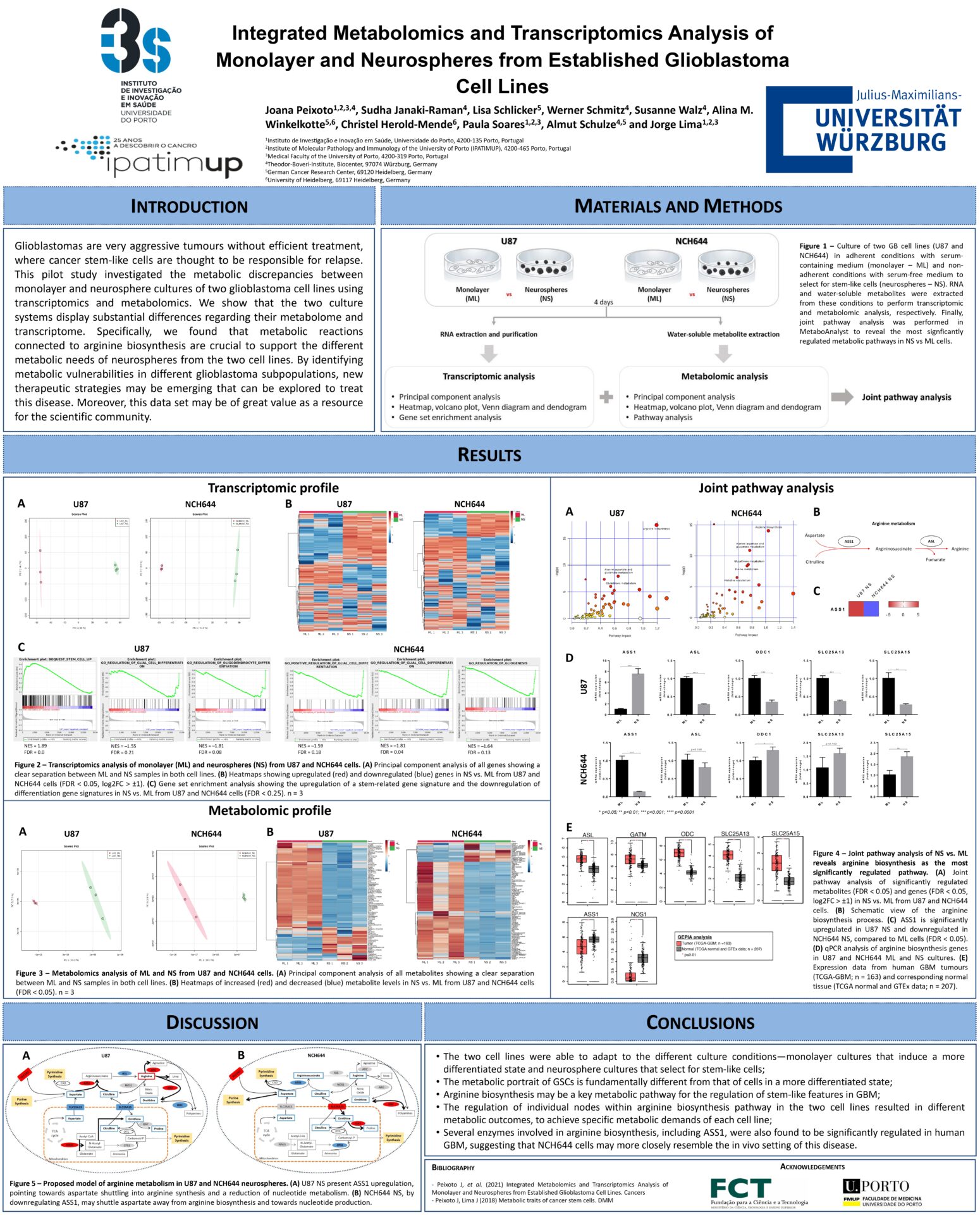 Integrated Metabolomics And Transcriptomics Analysis Of Monolayer And