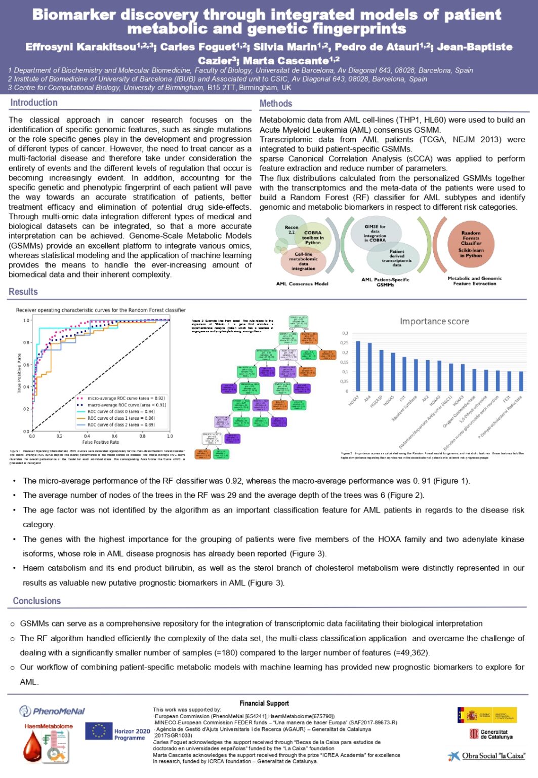 Biomarker discovery through integrated models of patient metabolic and ...